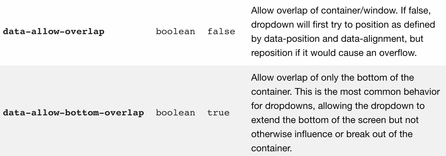 Dropdown explicit positioning doen't work as expected · Issue #12057 · foundation/foundation ...