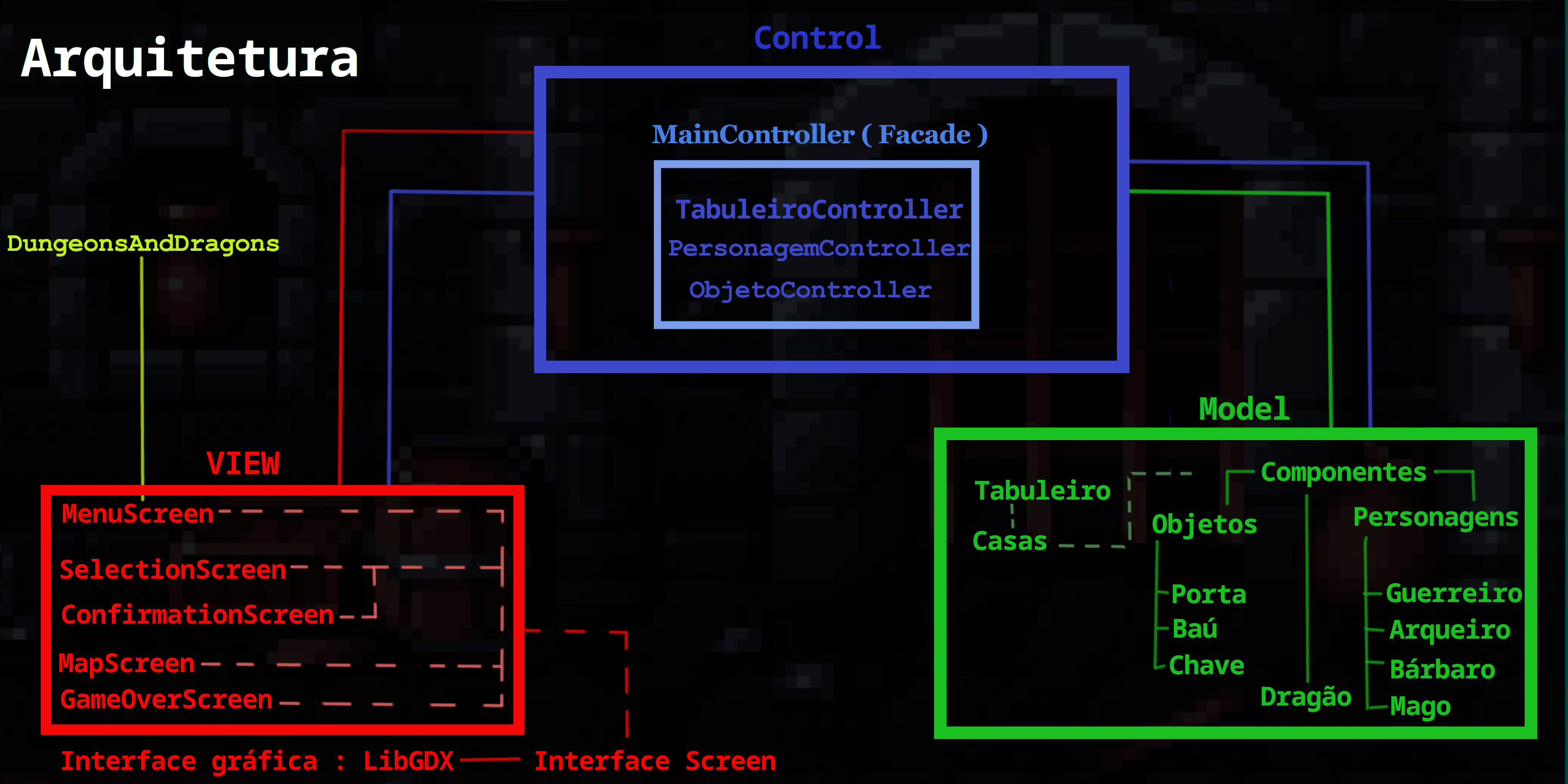 GitHub - MC322-java/ProjetoFinal