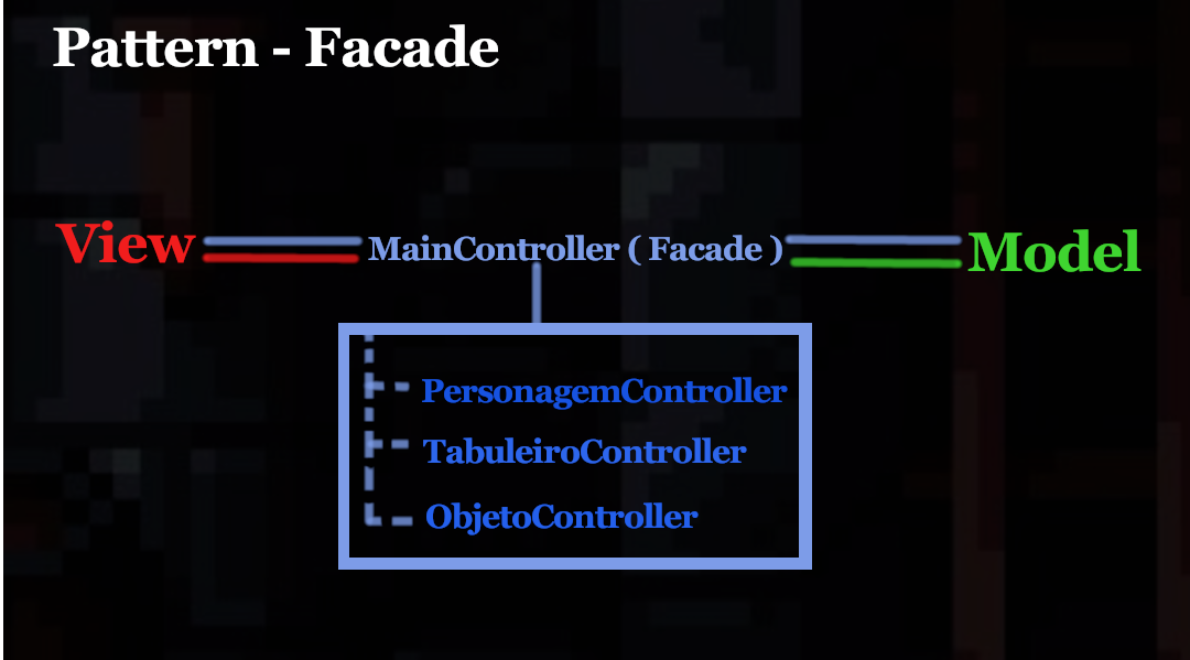 GitHub - MC322-java/ProjetoFinal
