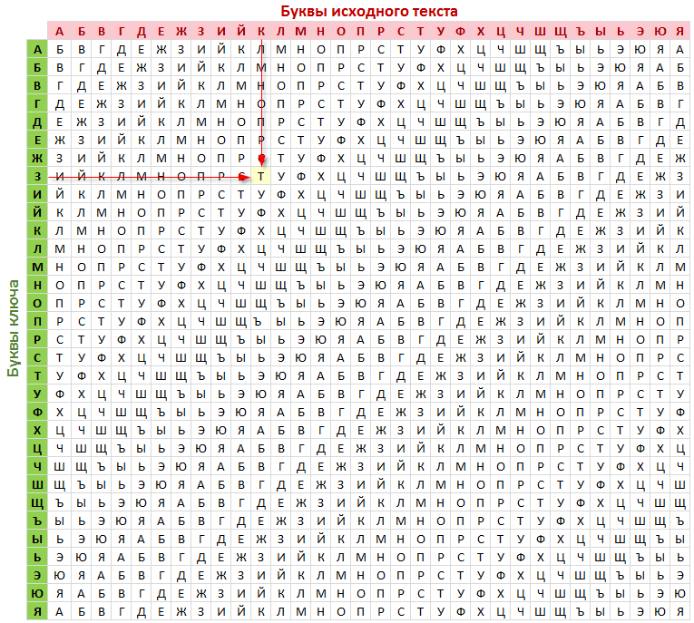 GitHub - PazioDiDante/Chiffre-de-Vigenere