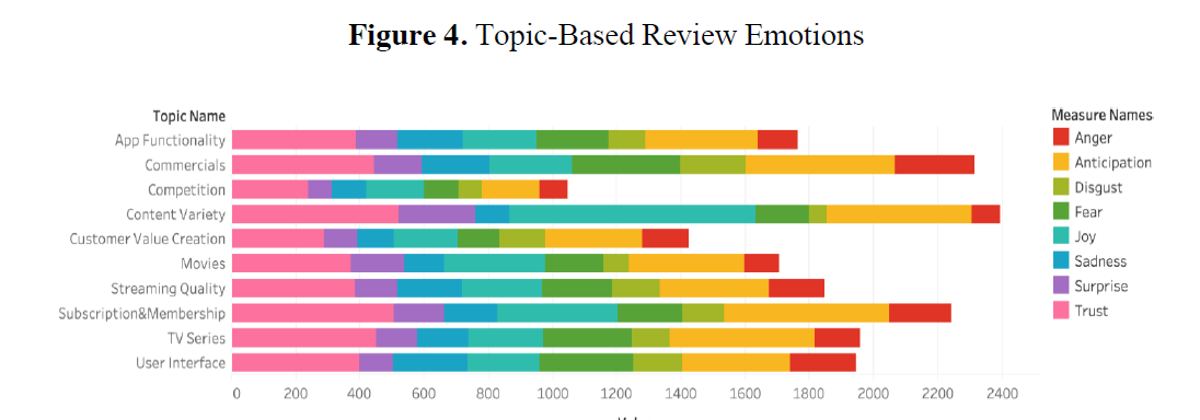 Finding Sentiments of Topics in BERTopic · Issue #971 · MaartenGr ...