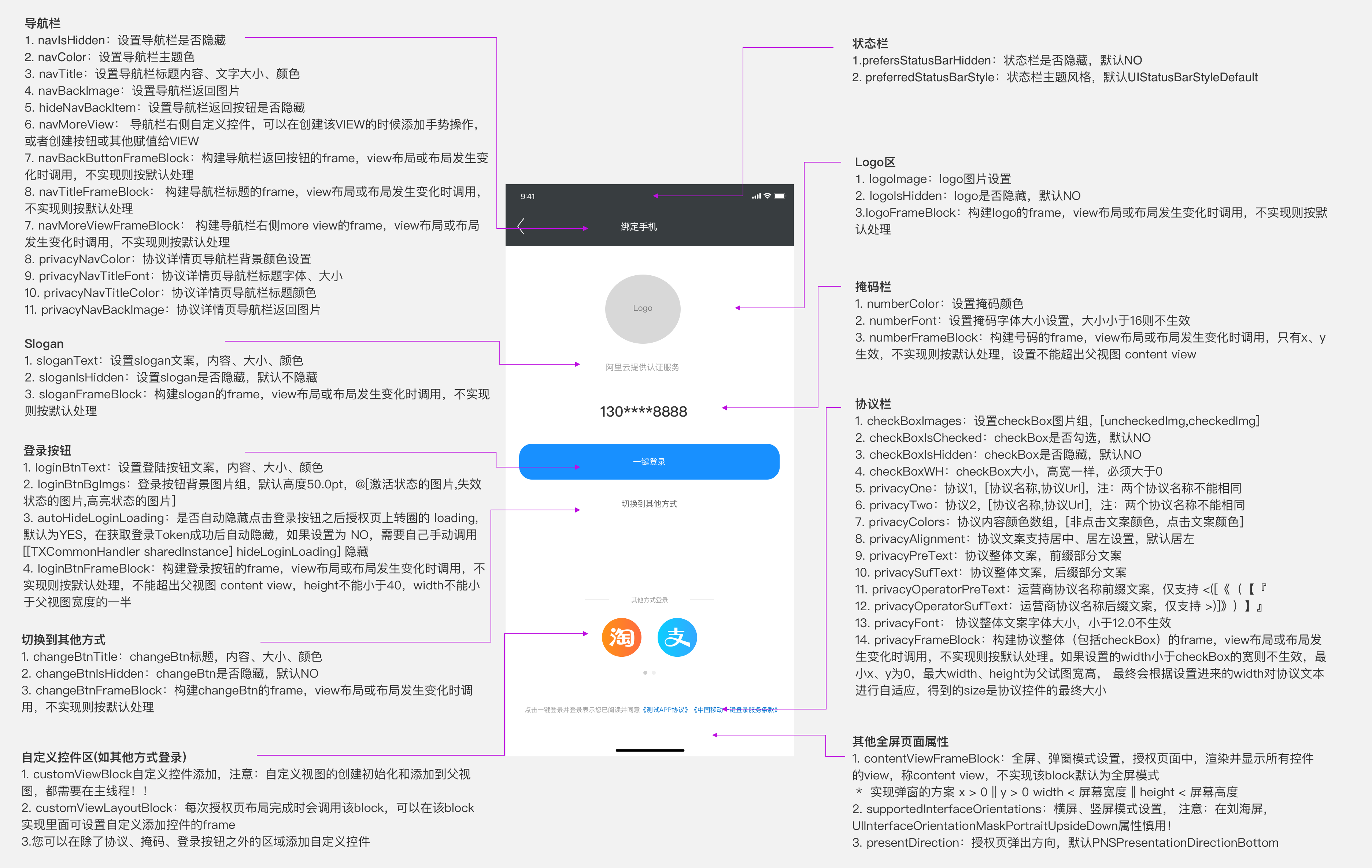 iOS 号码获取到了，点击logBtn，只有700002 事件。 · Issue #93 · CodeGather/flutter_ali_auth · GitHub