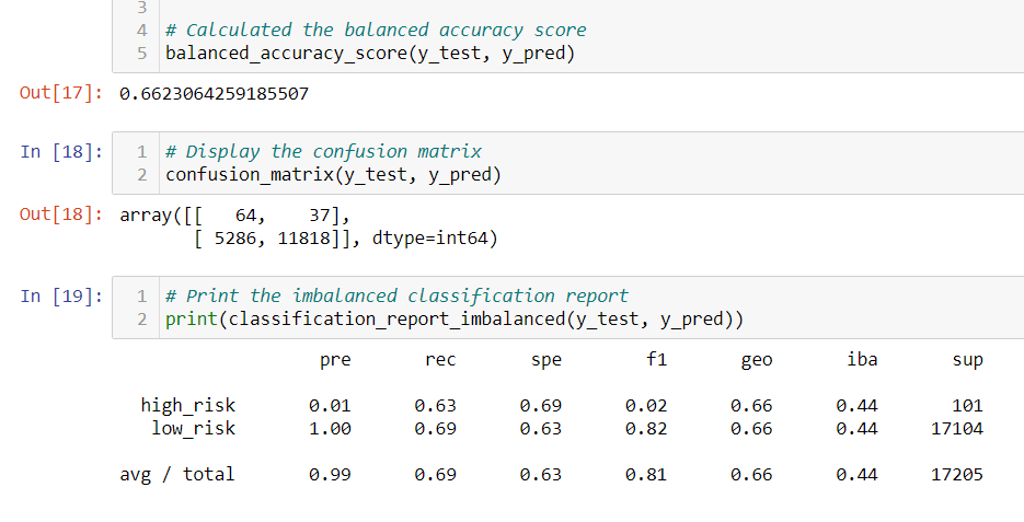 GitHub - js816/Credit_Risk_Analysis: Machine Learning project using various models with Jupyter ...