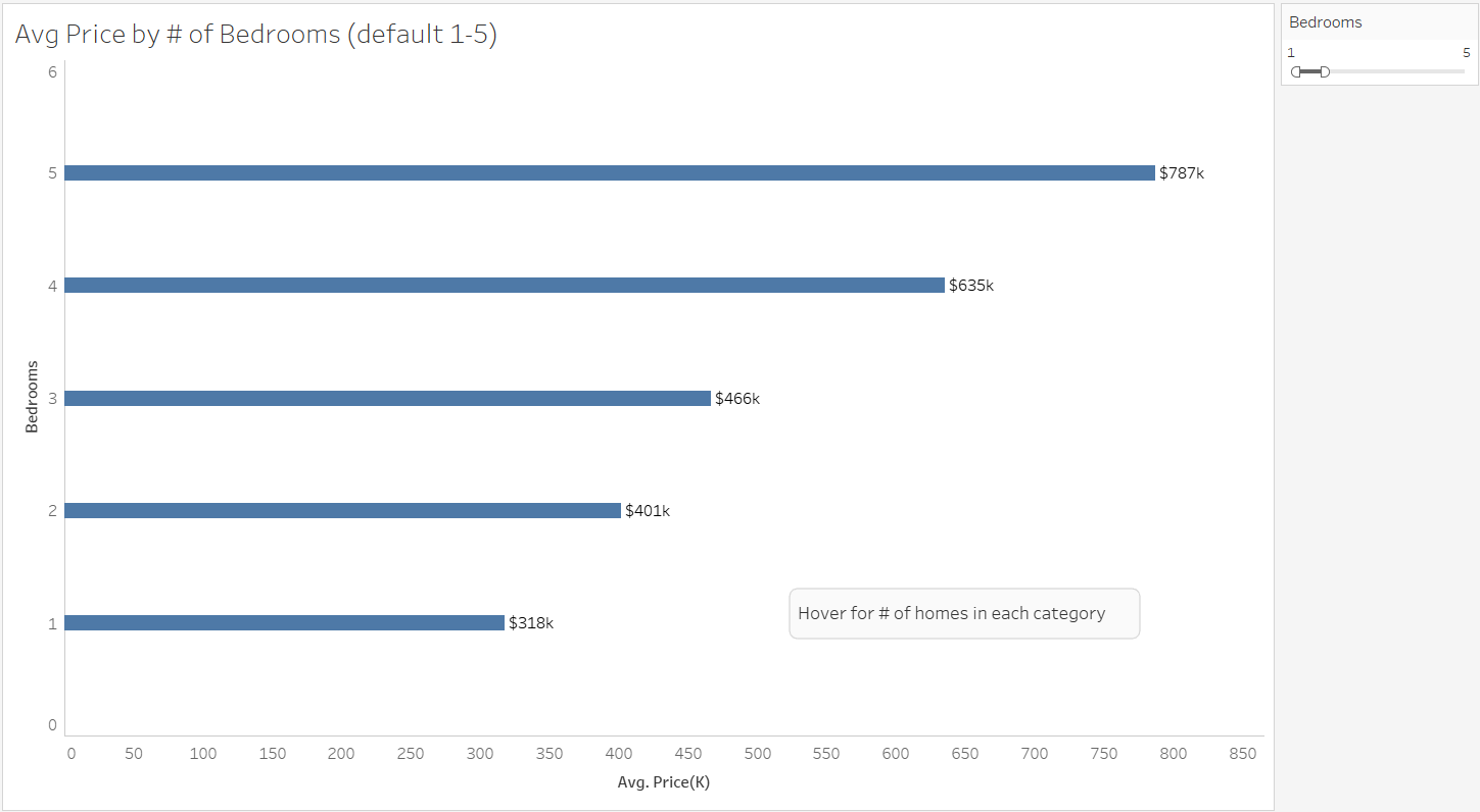 GitHub - js816/house_data