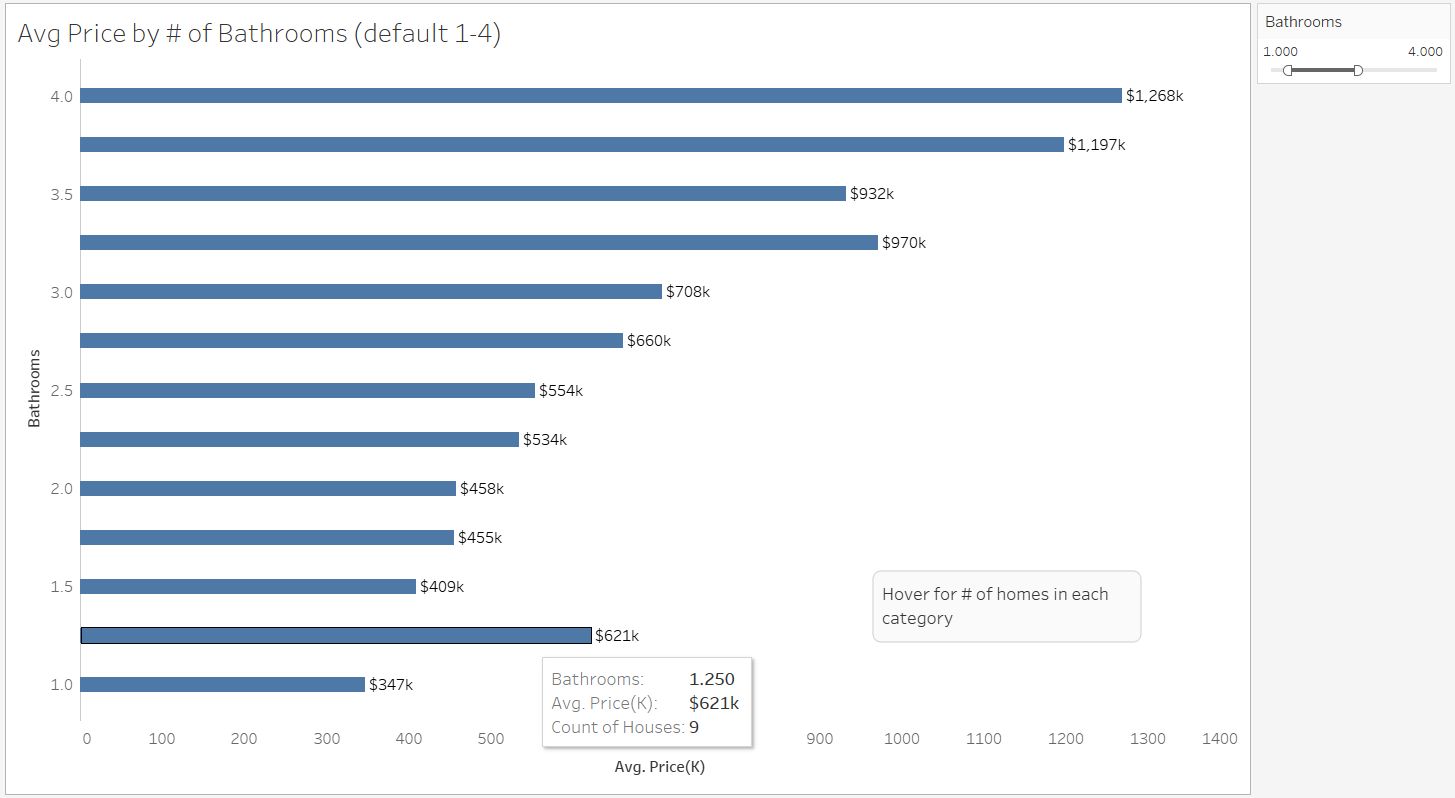 GitHub - js816/house_data
