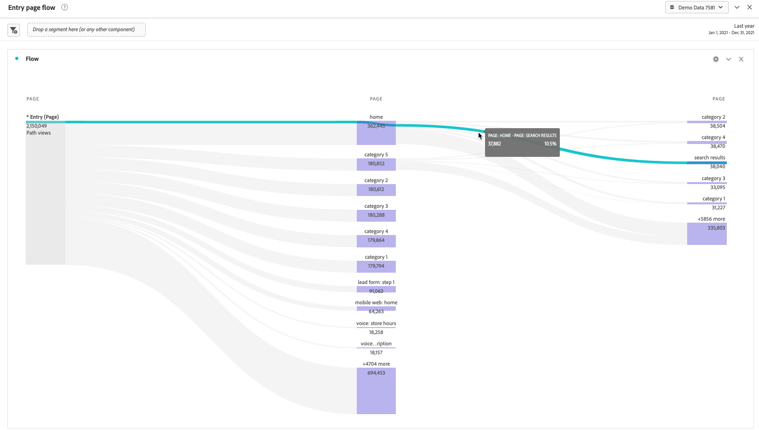 GitHub - js816/adobe_analytics_mock_data: Mock digital analytics data from Adobe Analytics