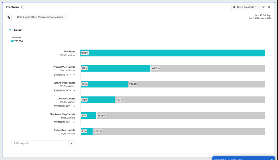 GitHub - js816/adobe_analytics_mock_data: Mock digital analytics data from Adobe Analytics