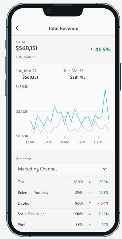 GitHub - js816/adobe_analytics_mock_data: Mock digital analytics data from Adobe Analytics