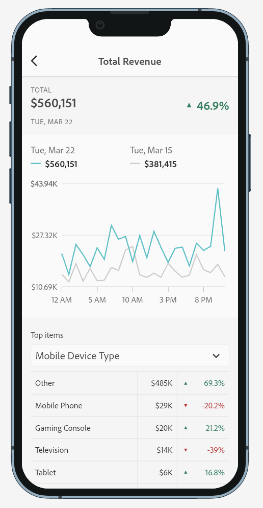 GitHub - js816/adobe_analytics_mock_data: Mock digital analytics data from Adobe Analytics