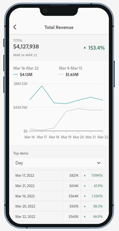 GitHub - js816/adobe_analytics_mock_data: Mock digital analytics data from Adobe Analytics