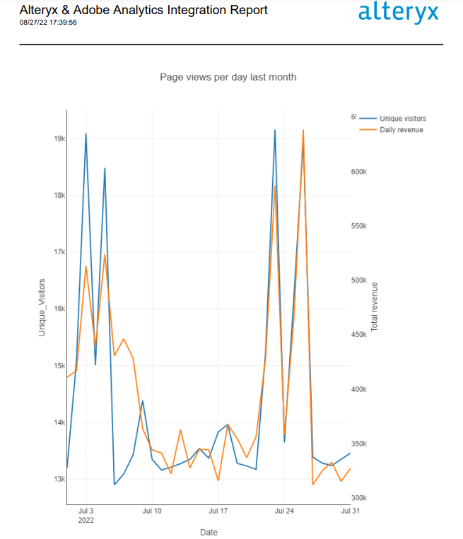 GitHub - js816/alteryx_adobe_analytics