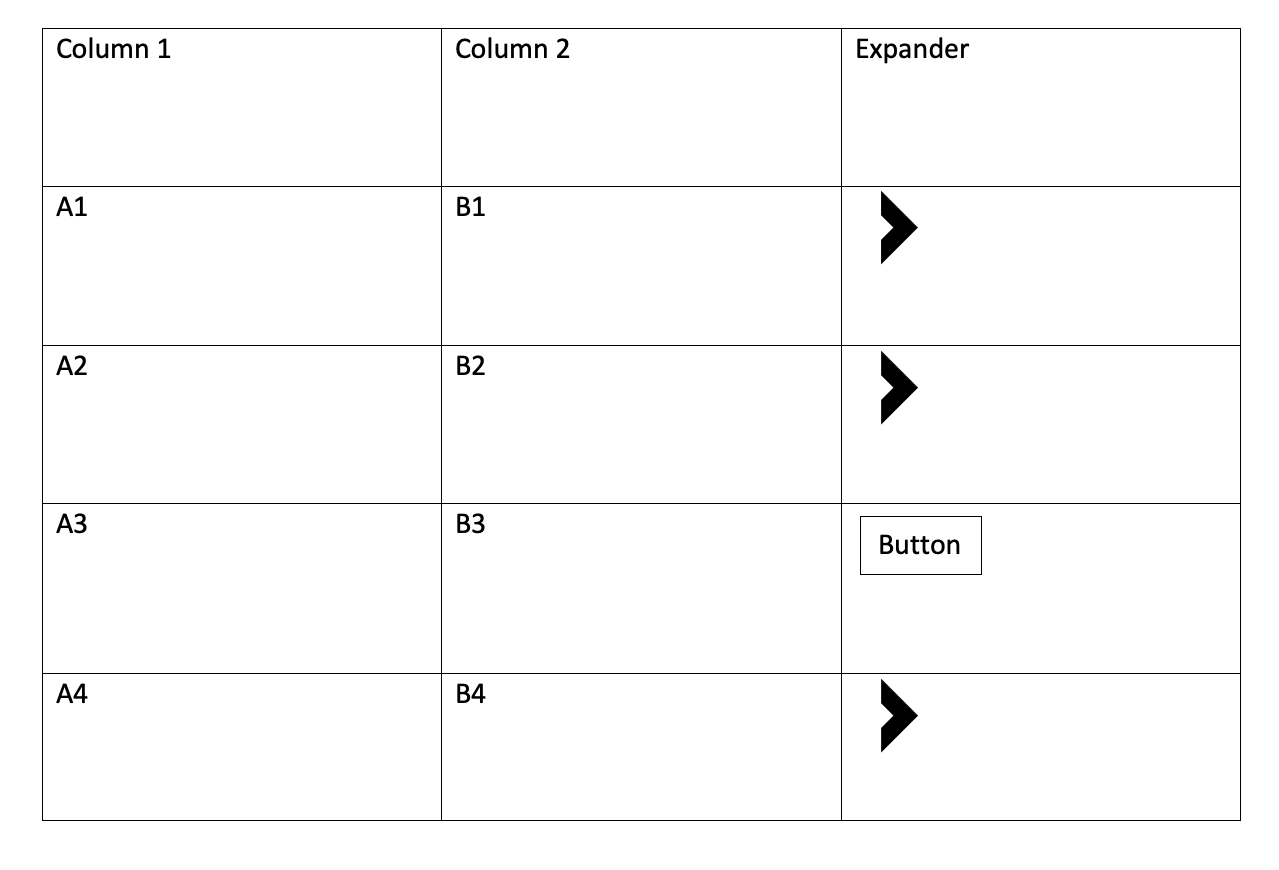 Customizing Datatable Row Expansion Icon · Issue 2388 · Primefaces Primevue · Github