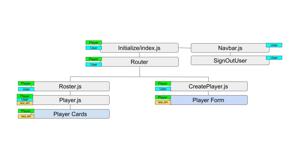 GitHub - dsitarek/team-roster