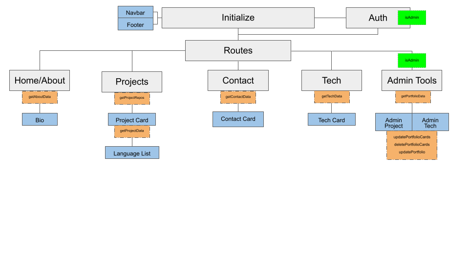 GitHub - dsitarek/Personal-Bio-Site