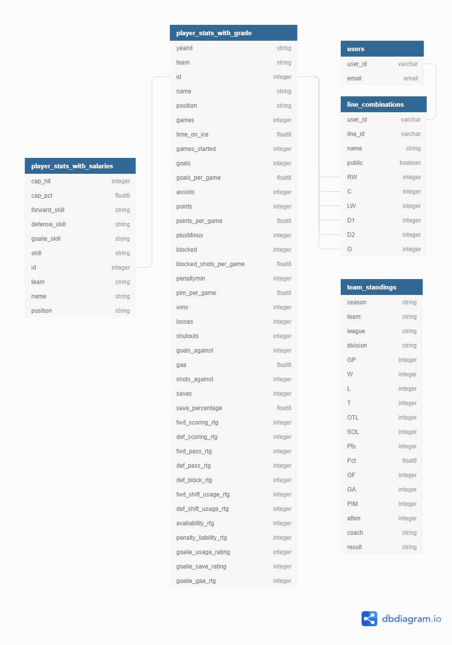 GitHub - dsitarek/PUCKcents