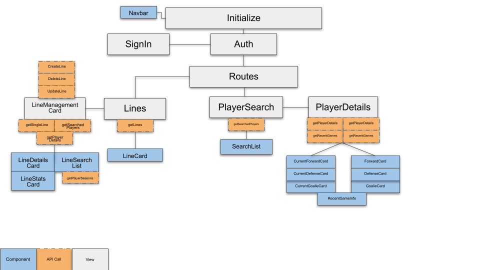 GitHub - dsitarek/PUCKcents
