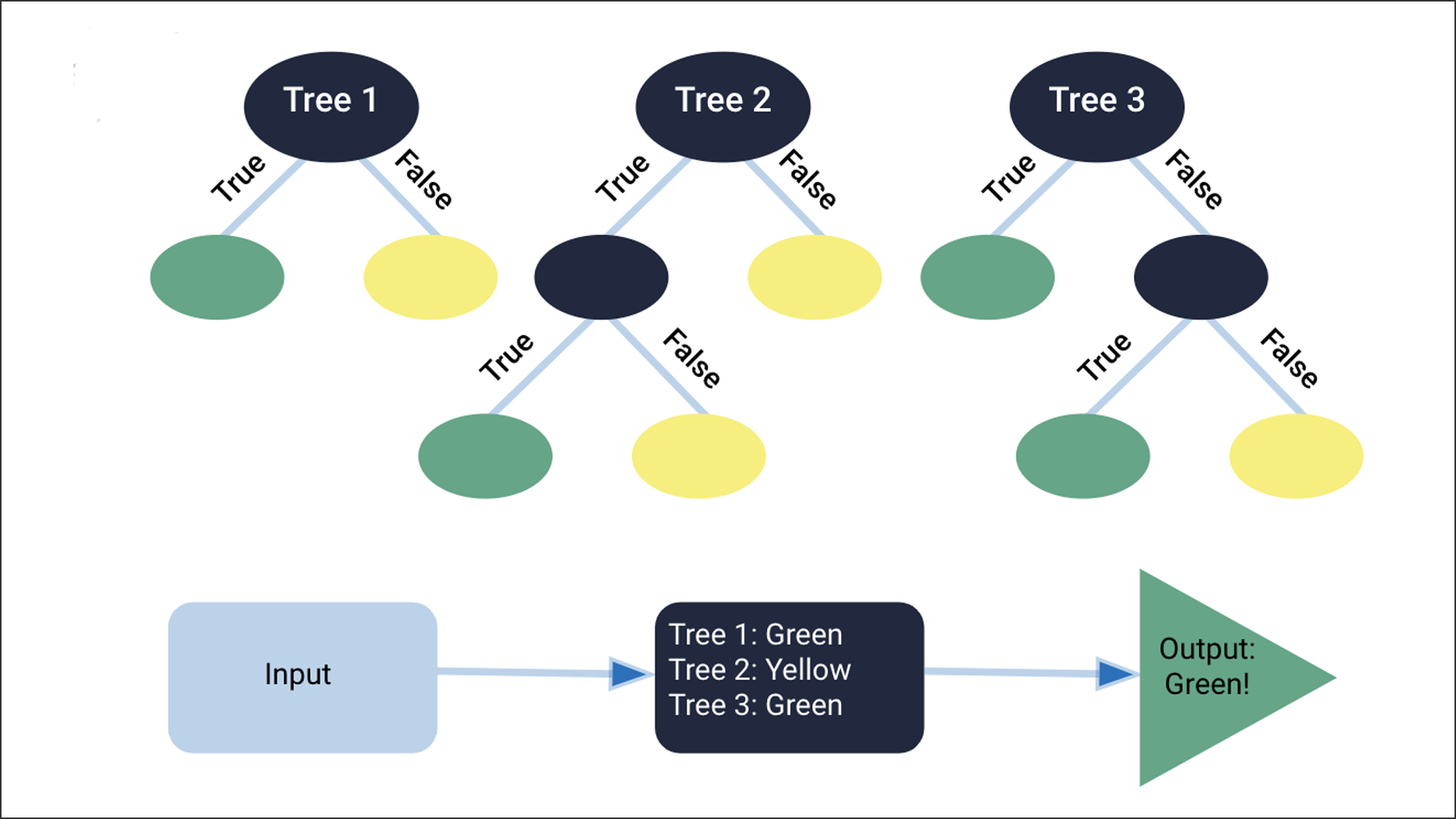 GitHub - summerginger/models-comparision: Machine learning vs deep ...