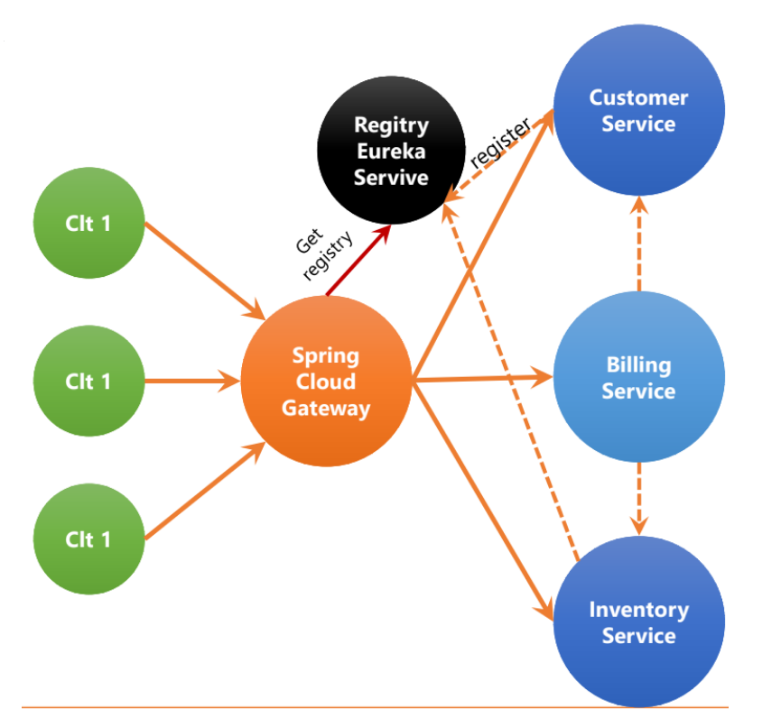 GitHub - KillaniAbdellah/ControleJEE