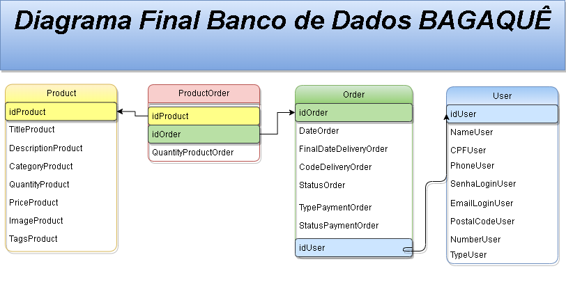 GitHub - analianai/Projeto-E-commerce-bagaque: Projeto sobre e-commerce de quadrinhos, HQ ...