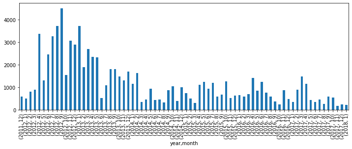 GitHub - onazor/The-GitHub-History-of-the-Scala-Language