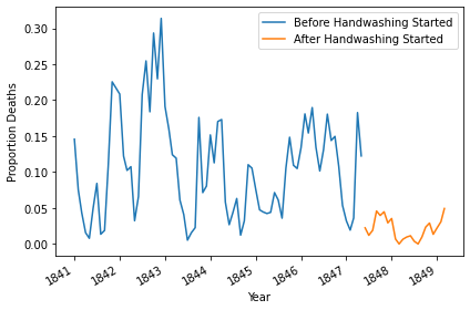 GitHub - onazor/Dr.-Semmelweis-and-the-Discovery-of-Handwashing
