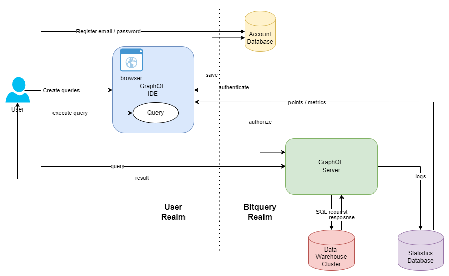 GitHub - bitquery/documentation: API system documentation