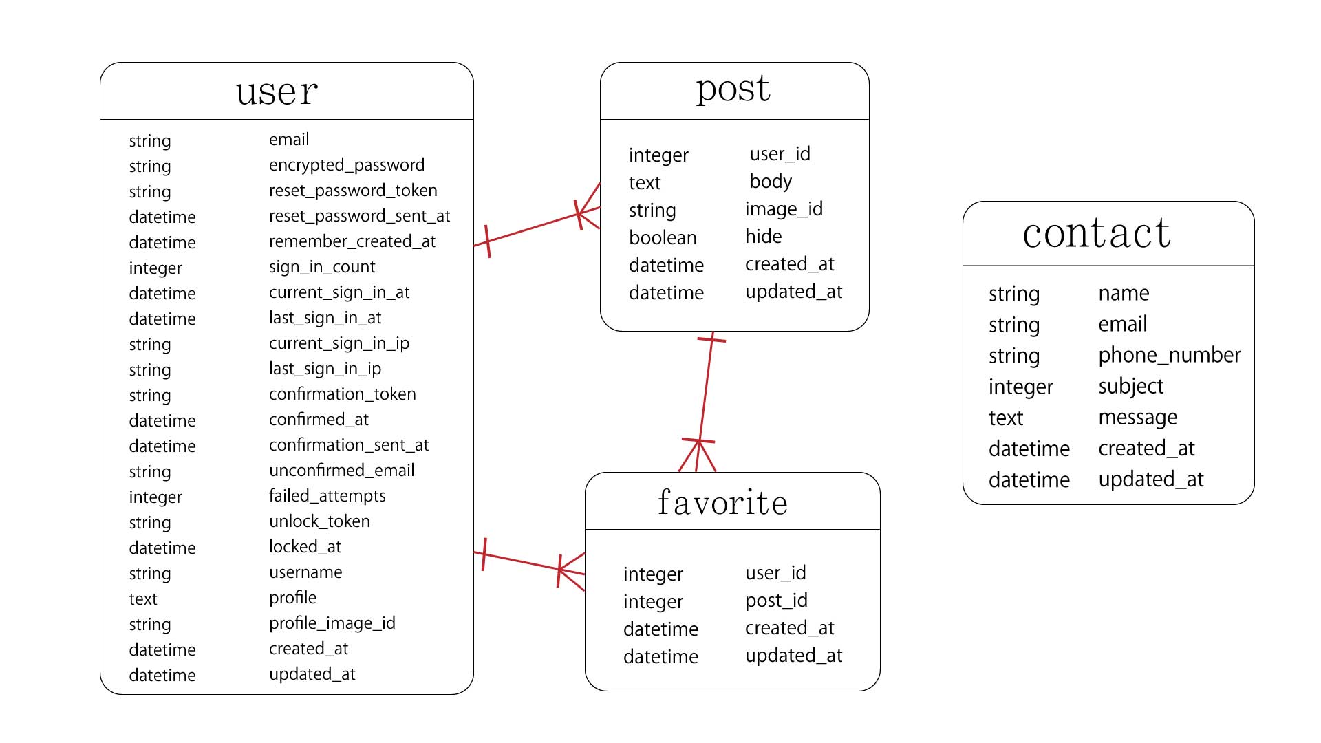 GitHub - jinkun-neko/kioku