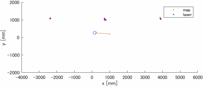GitHub - 4869naokichi/localization-ICP: ICPアルゴリズムを用いた自己位置推定