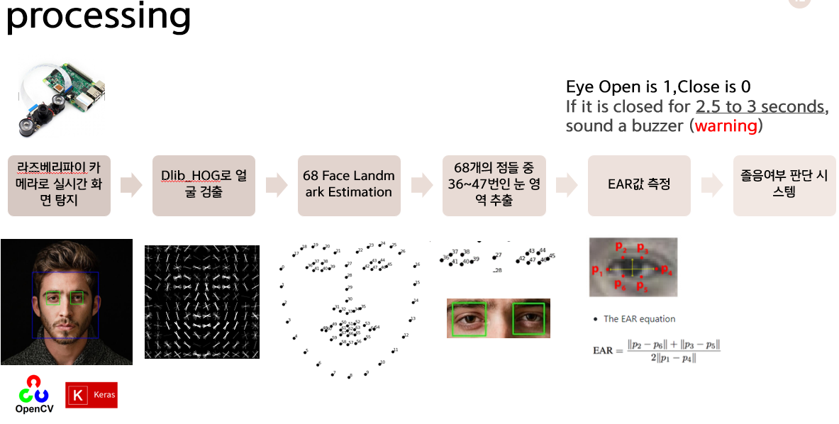 GitHub - peerlees/drowsiness_detector: eye blink detector in infrared ray