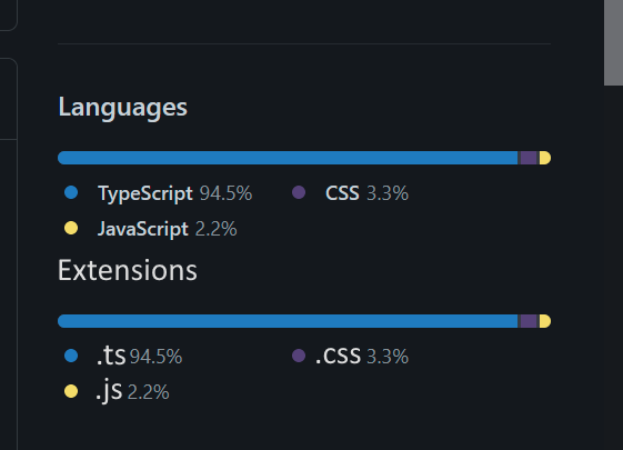 Extraimproved Repository Stats · Issue 6400 · Refined Githubrefined