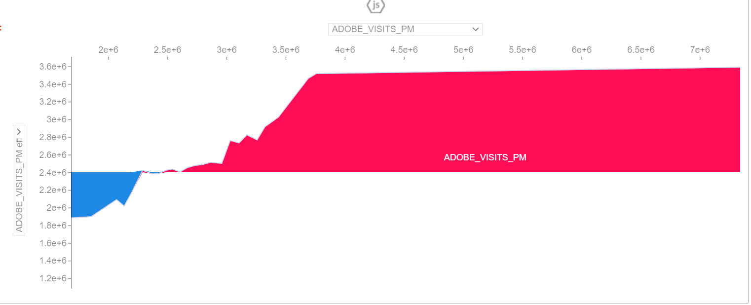 How to interpret shap Force plot for all data points? · Issue #2417 · shap/shap · GitHub