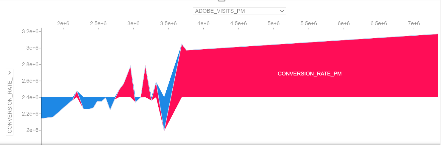 How to interpret shap Force plot for all data points? · Issue #2417 · shap/shap · GitHub