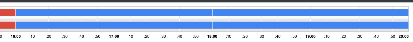 Sidecar And Query Performance Loss Problem · Issue 1542 · Thanos Iothanos · Github