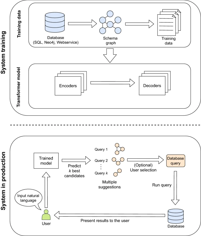 GitHub - AdrianBZG/Polyglotter: Code for "Translating synthetic natural ...