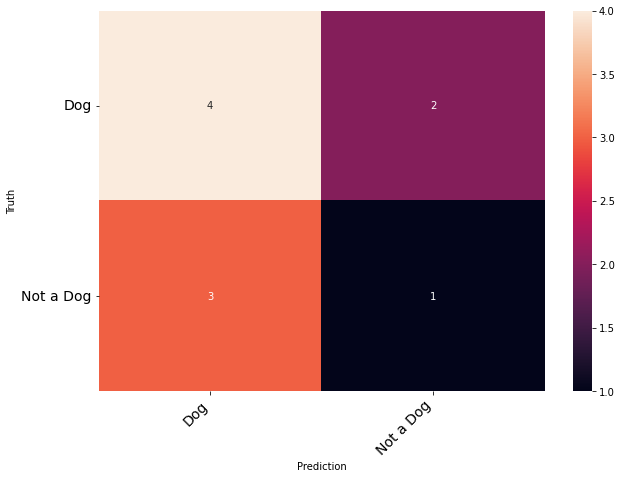 GitHub - huyinit/Accuracy-Precision-Recall-va-F1-score-: Accuracy-Precision-Recall-va-F1-score ...