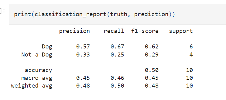 GitHub - huyinit/Accuracy-Precision-Recall-va-F1-score-: Accuracy ...