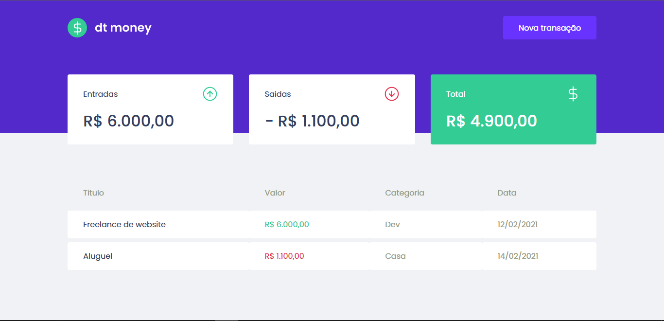 Github Catalendasprimeira Aplicacao Web Com Reactjs Primeira Aplicação Completa Com React Js