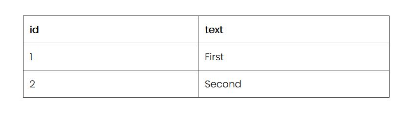 GitHub - Kosemer/Simple-login-and-authentication-via-token