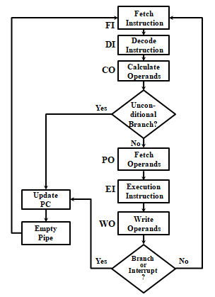 GitHub - kushwanth29/mips32_pipelining