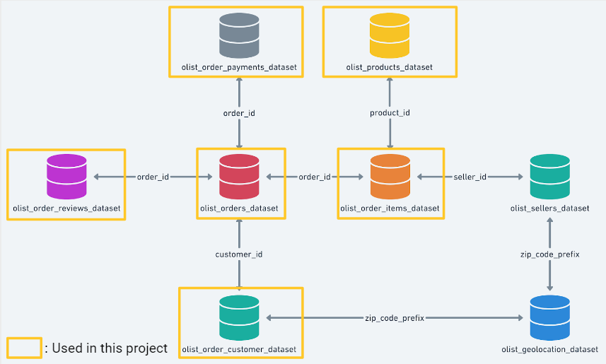 Github Birhanachalew Customer Segmentation For E Commerce Platform