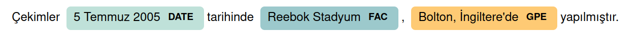 GitHub - turkish-nlp-suite/Turkish-Wiki-NER-Dataset: Repo for Turkish Wiki NER dataset.