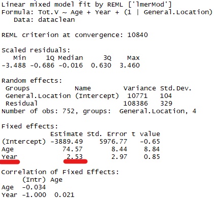 Discrepancy between plot_model output and estimate from lmer summary ...