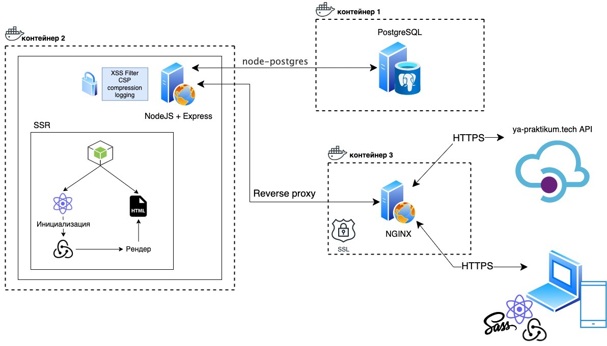 GitHub - renaissance-team/Popolo-grasso: 2D runner game