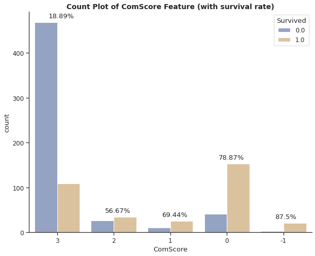 GitHub - huiyiQ/titanic: Predicting Survival on the Titanic (a Kaggle ...