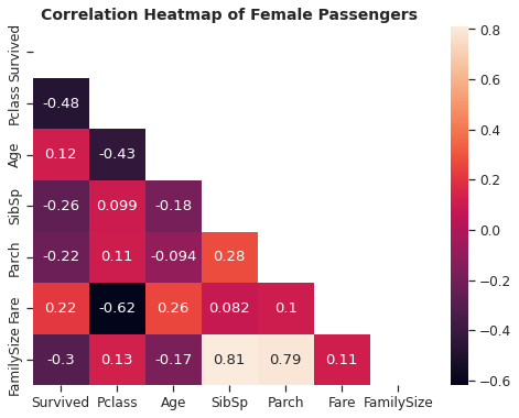 GitHub - huiyiQ/titanic: Predicting Survival on the Titanic (a Kaggle ...