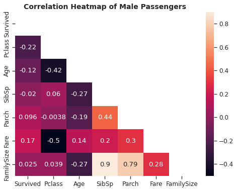 GitHub - huiyiQ/titanic: Predicting Survival on the Titanic (a Kaggle ...