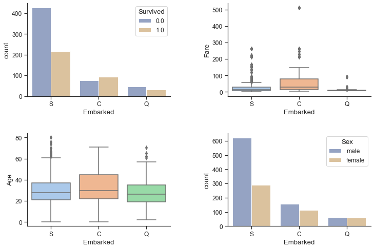 GitHub - huiyiQ/titanic: Predicting Survival on the Titanic (a Kaggle ...