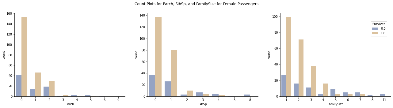 GitHub - huiyiQ/titanic: Predicting Survival on the Titanic (a Kaggle ...