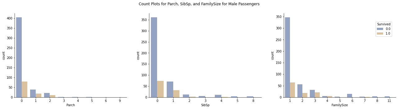 GitHub - huiyiQ/titanic: Predicting Survival on the Titanic (a Kaggle ...