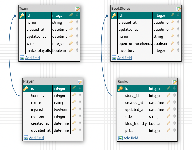 GitHub - Isikapowers/relational_rails